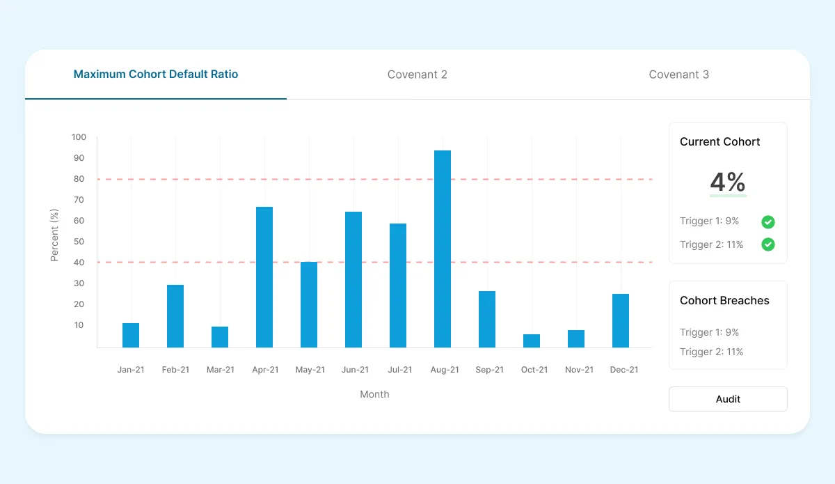 Live Facility Monitoring with Cascade | Easy & Streamlined
